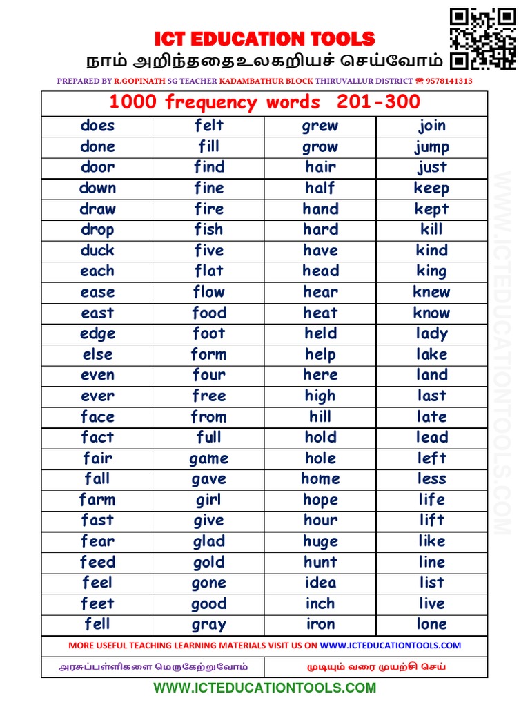 1000 Frequent Sight Words For All Classes by R Gopinath SG Teacher Ict ...