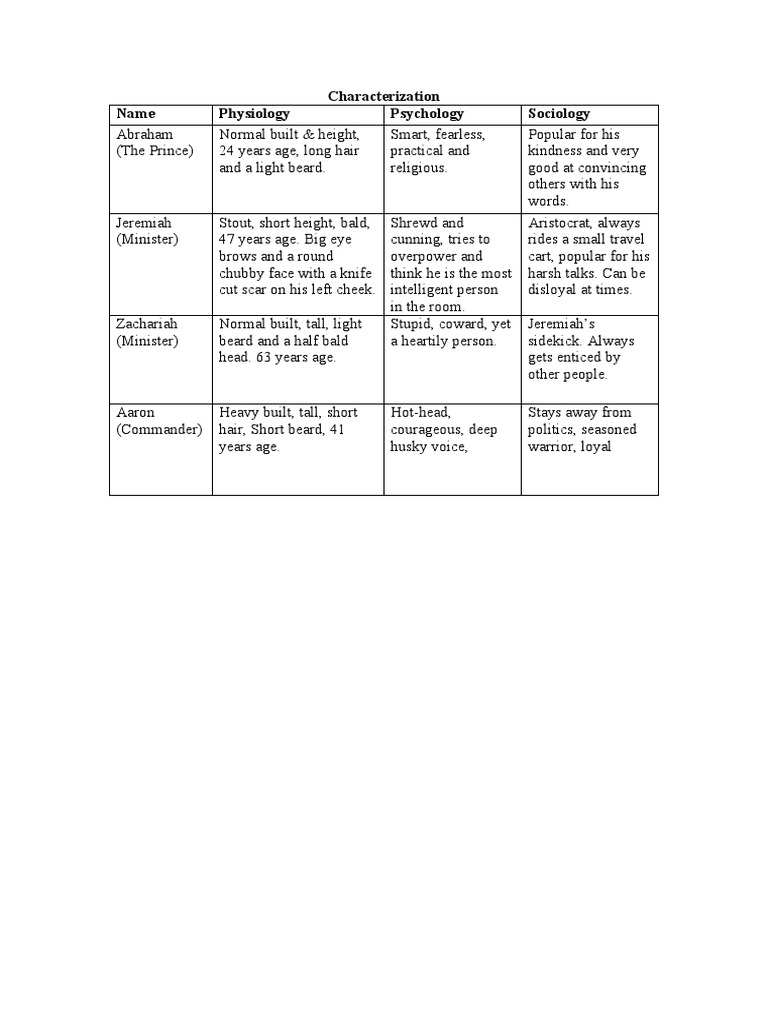 Characterization | PDF | Law