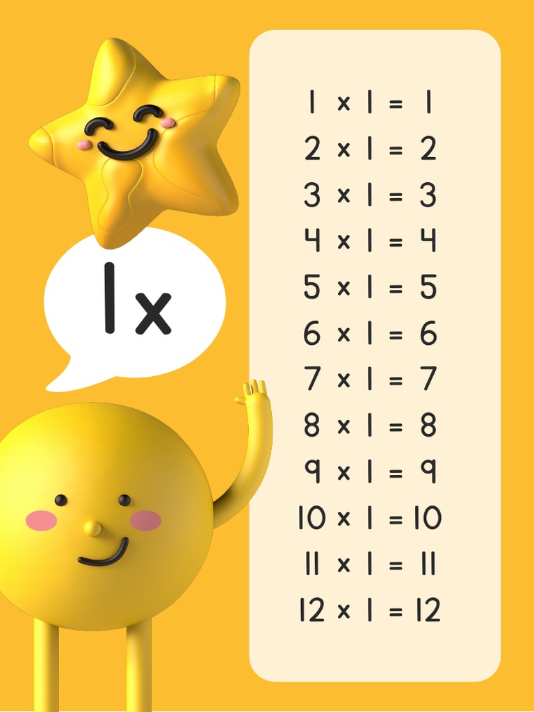 Multiplication Table Pdf
