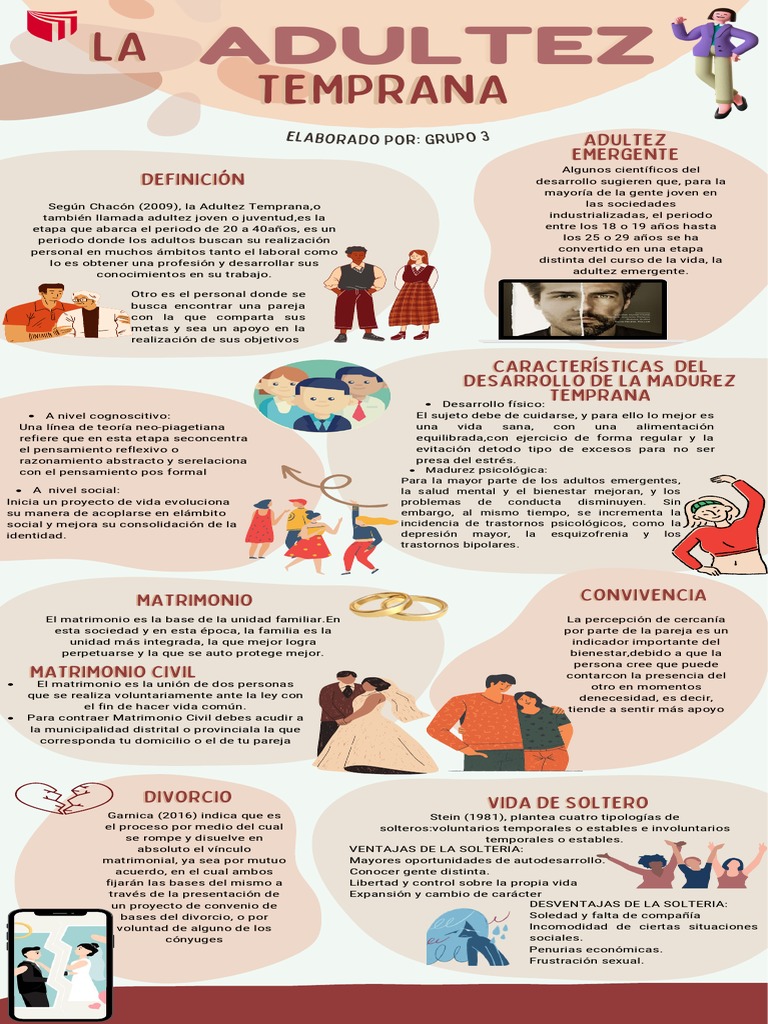 Infografia Adultez | PDF | Adultos | Ciencias del comportamiento
