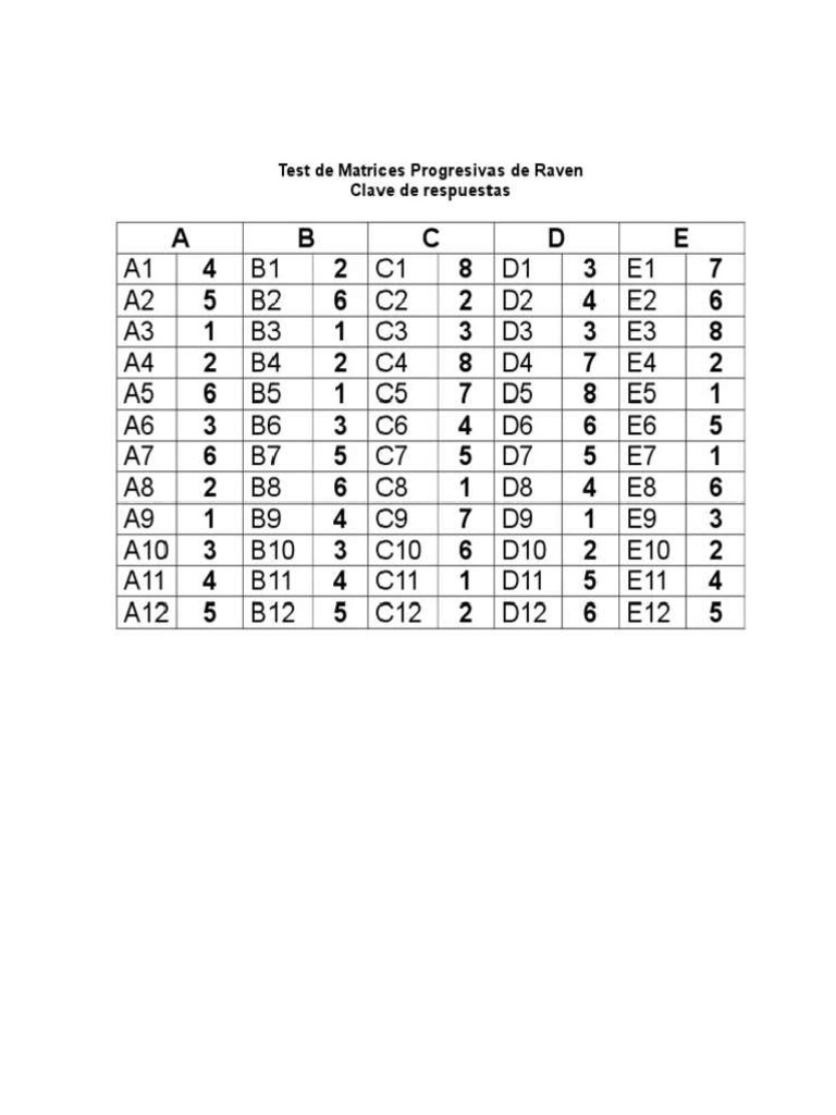 Hoja de Respuestas Raven | PDF