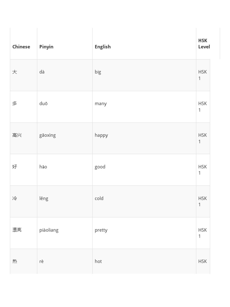 HSK Level Chinese Characters and Pinyin Guide | PDF | Languages Of ...