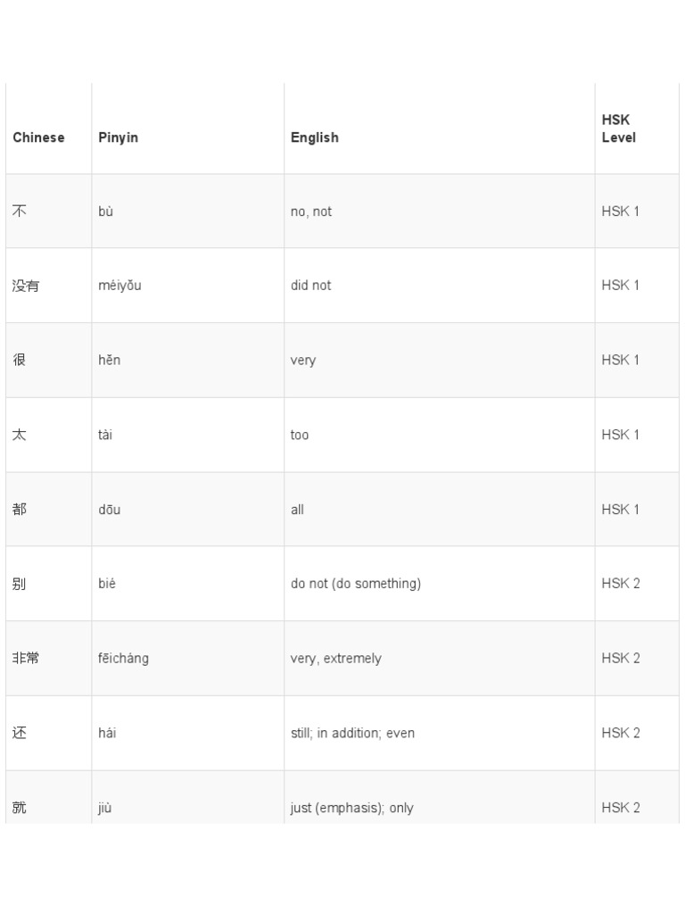 HSK 1-5 Adverbs | PDF
