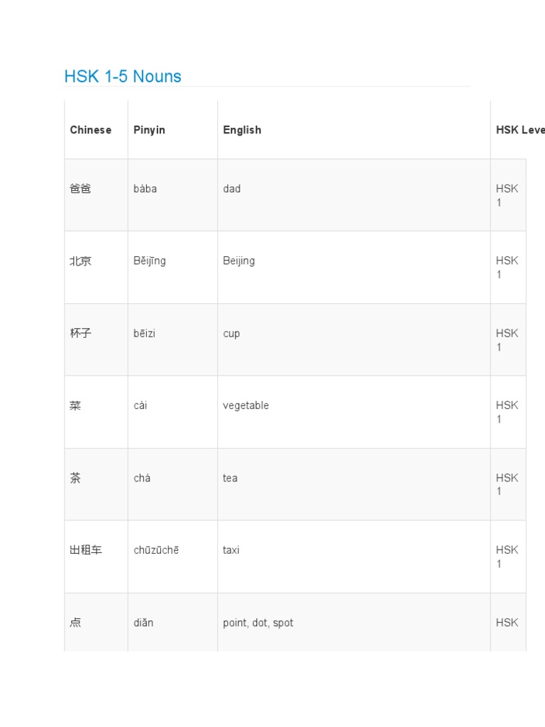 HSK5 - Noun | Download Free PDF | Chinese Language