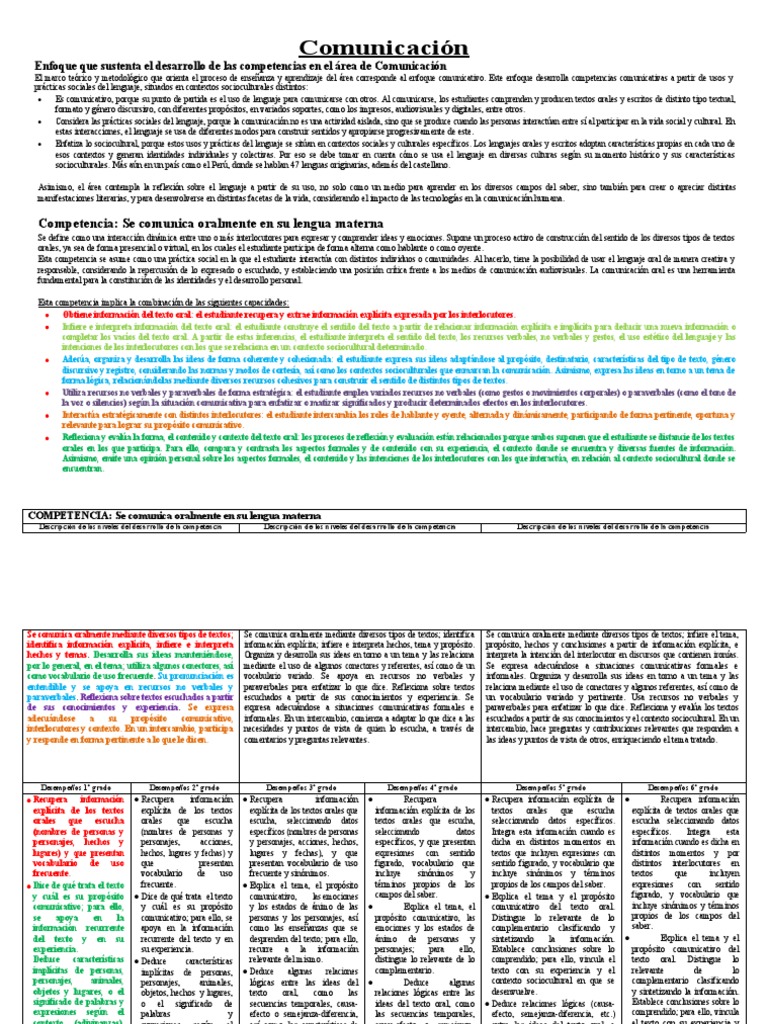 Programacion Primaria - Cartel | Descargar gratis PDF | Comunicación ...