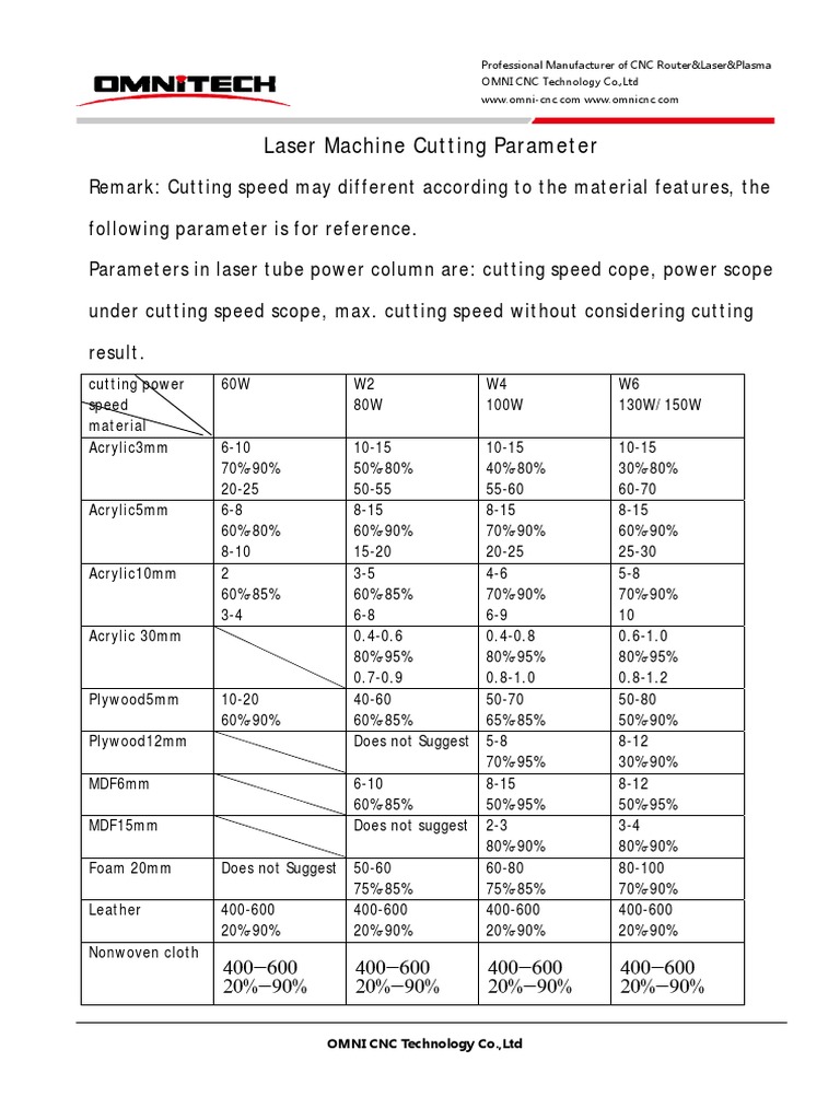 Omni Laser Cutting Parameters Guide | PDF