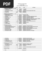 Contoh Rab Kegiatan | PDF