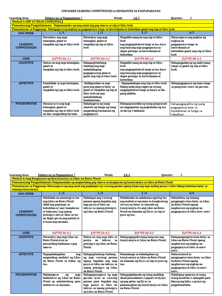 Quarter 2 Module 5-8 | PDF