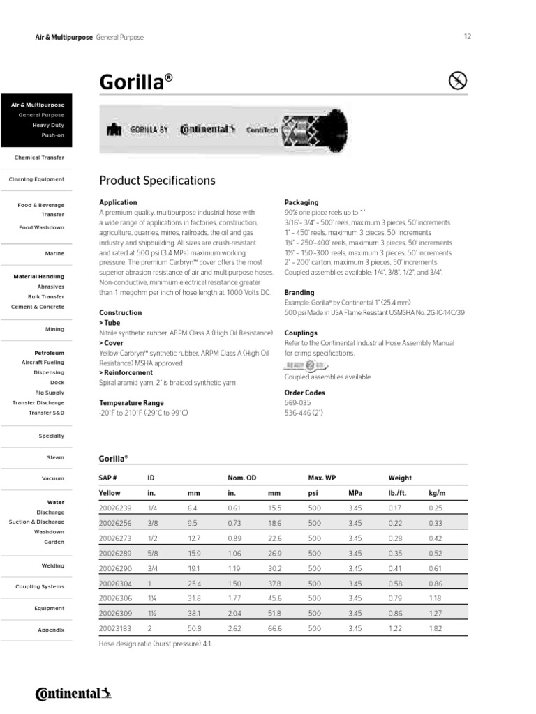 Continental Gorilla | PDF | Materials