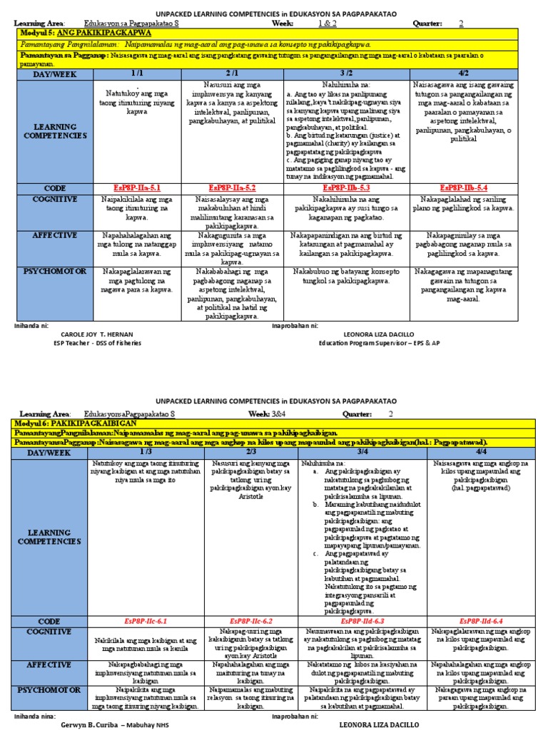 Quarter 2 Module 5-8 | PDF