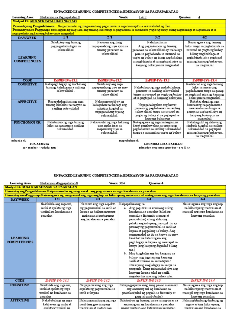 Quarter 4 Module 13-16 | PDF