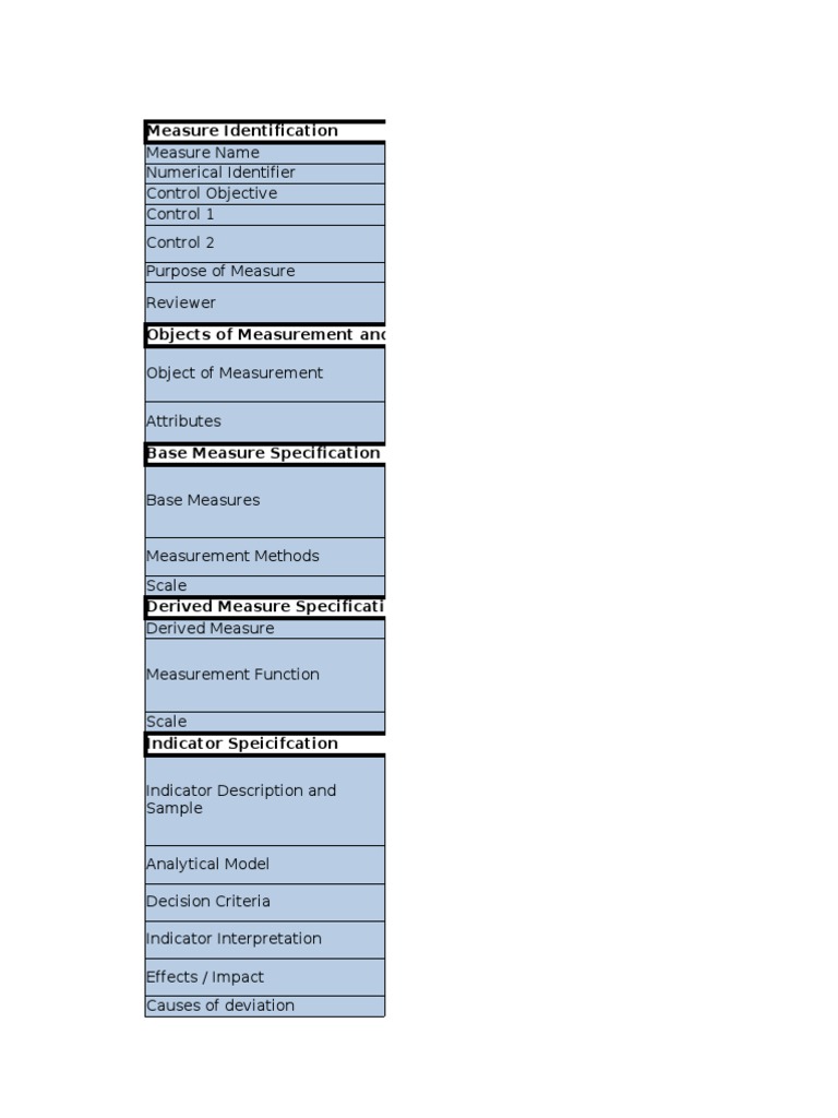 ISMS Metrics Measurement | Access Control | Biometrics