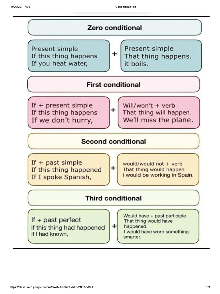 2 Conditionals - JPG | PDF