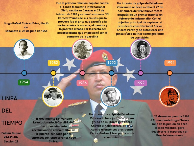 linea del tiempo chavez parte 1 | PDF | Hugo Chavez | Venezuela