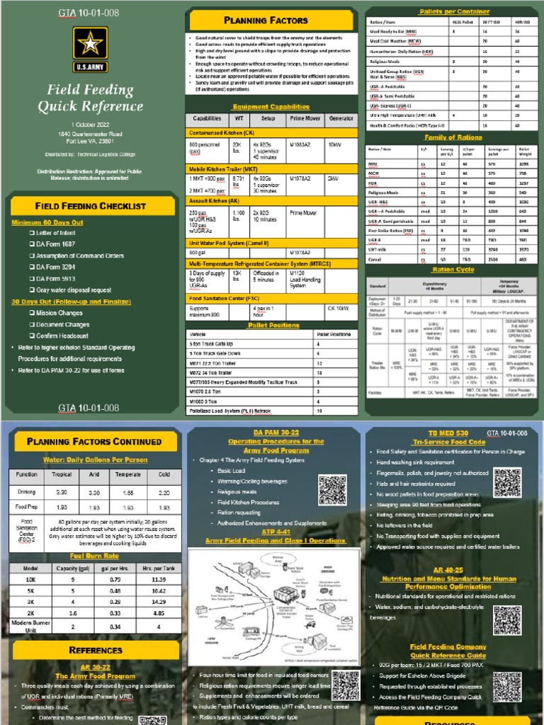 GTA 10-01-008 Field Feeding Quick Reference | PDF