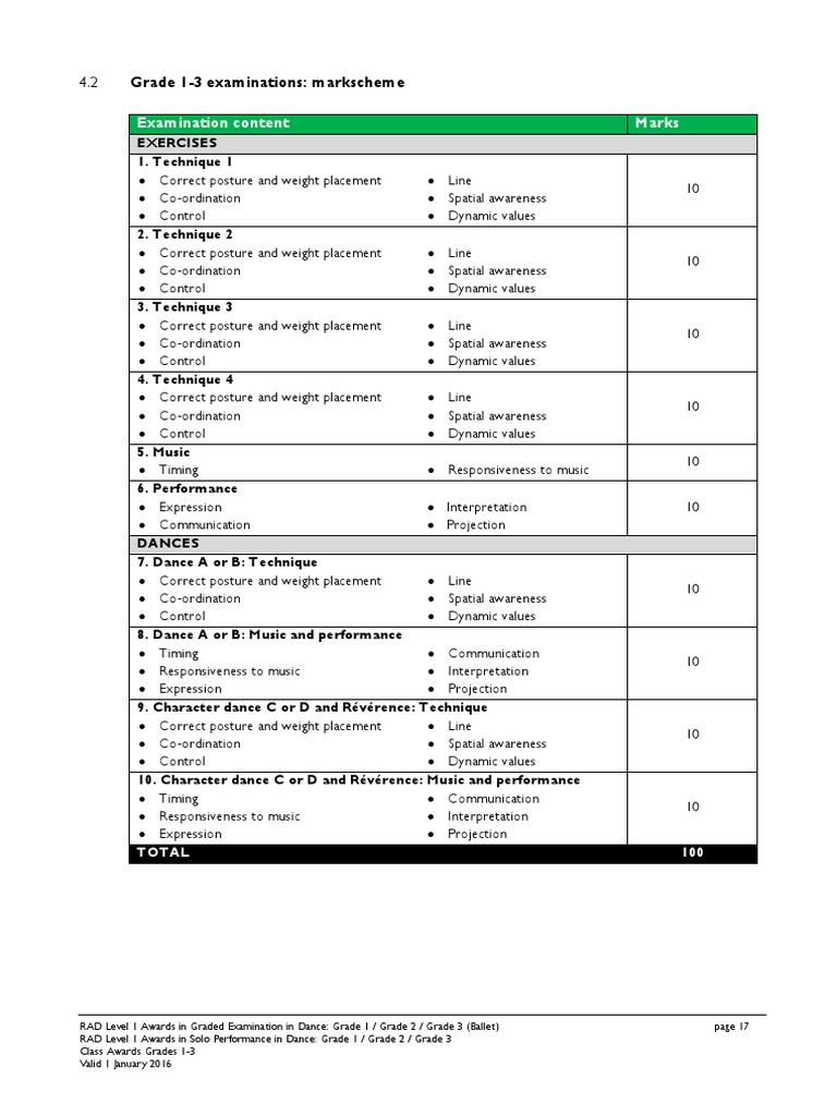 RAD Grades 1 3 Exam Mark Scheme Information | PDF | Cognition