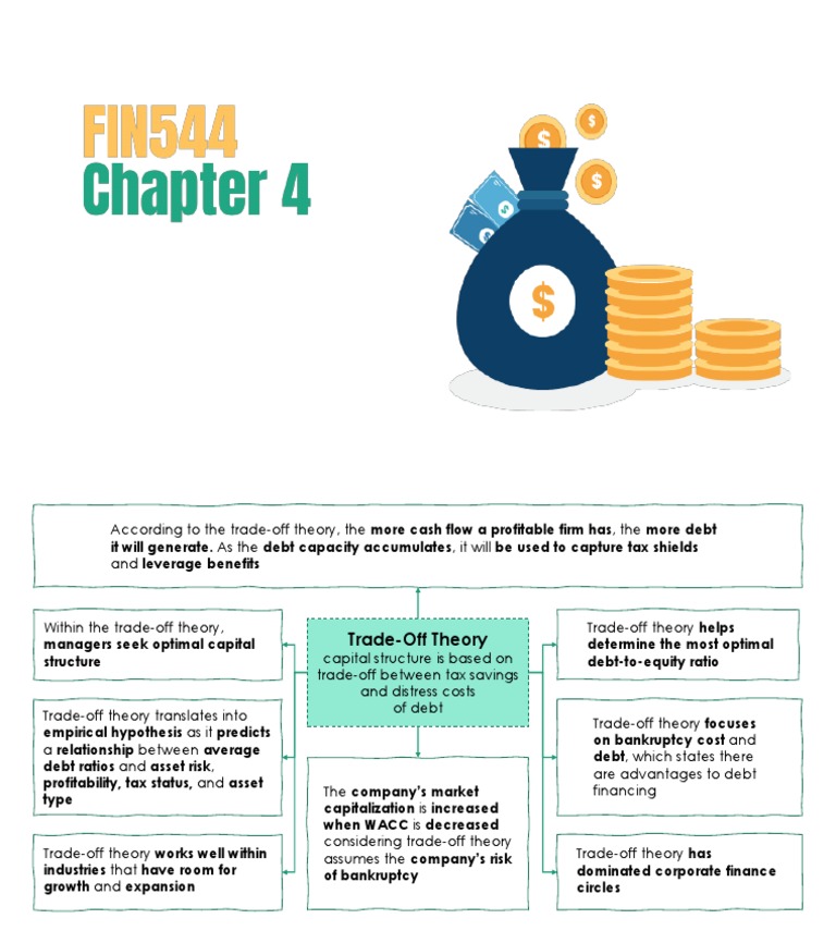 Fin544 - Mind Mapping (Chapter 4) | PDF Fin544 - Mind Mapping (Chapter 4) | PDF