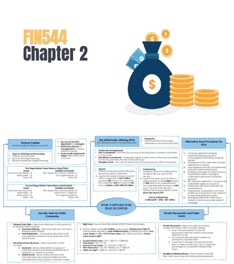 FIN544 - MIND MAPPING (CHAPTER 2) | PDF | Stocks | Securities (Finance)