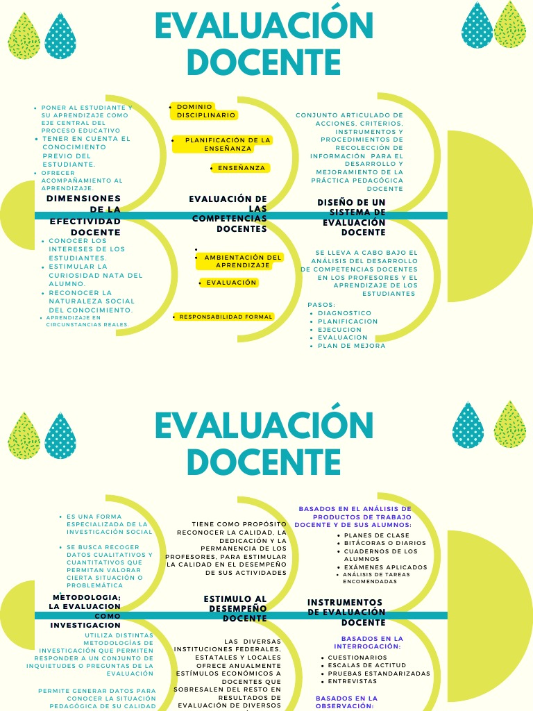 Evaluacion Docente | PDF | Evaluación | Método de enseñanza