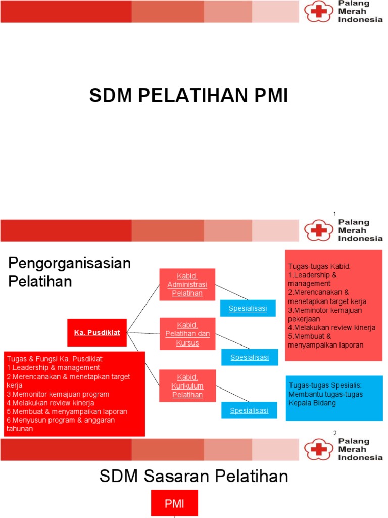 Materi SDM Pelatihan PMI | PDF