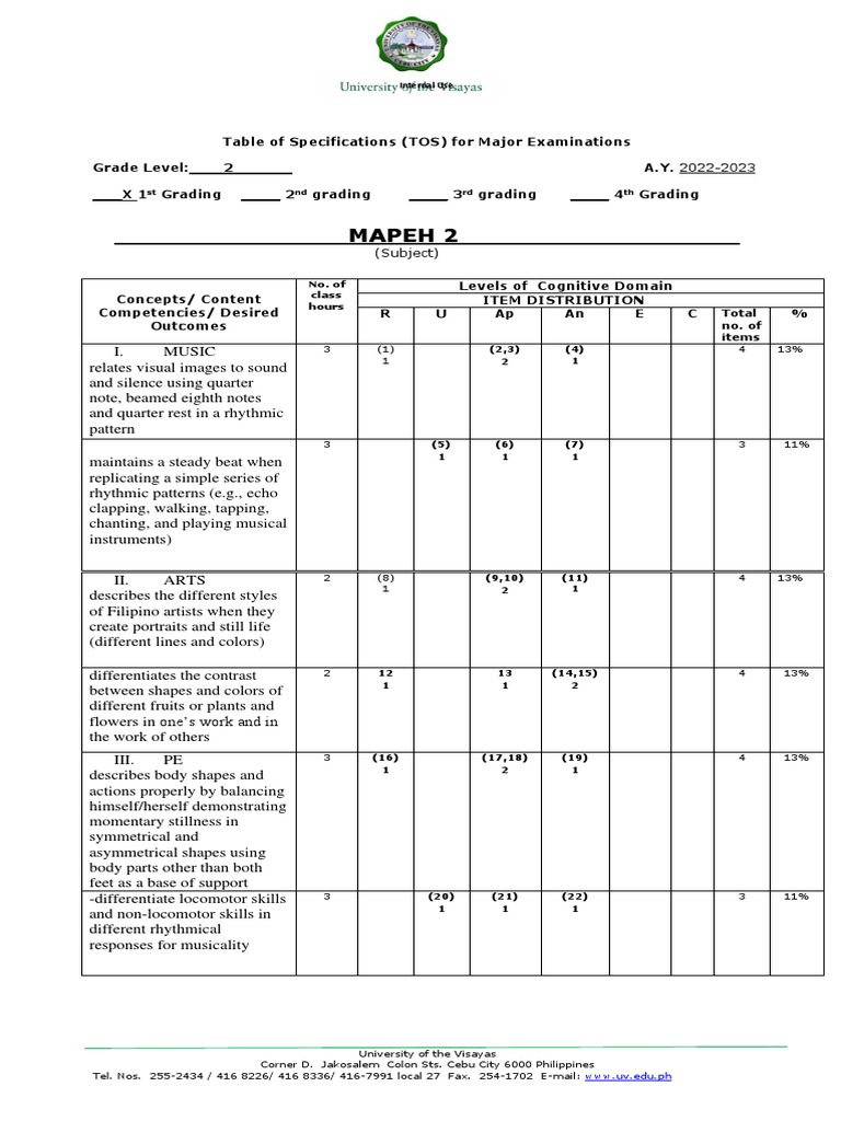 TOS_MAPEH-and-QUESTIONAIRE | PDF