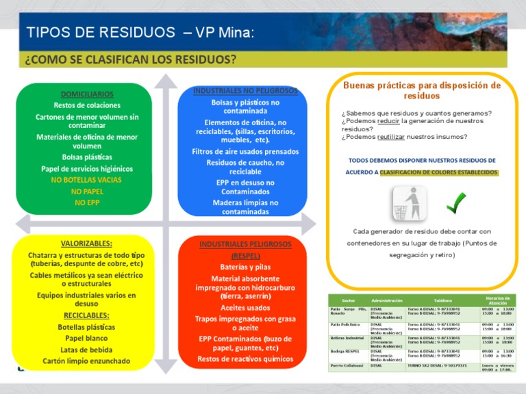 Clasificacion de Residuos | PDF | Residuos | Papel