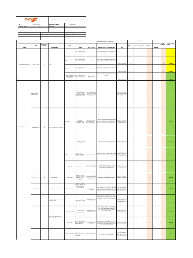 Matriz de Riesgos - Oocc Planta Vru TMQ, Oxiquim S.A. (Miper) Version 01 | PDF | Licencia de ...