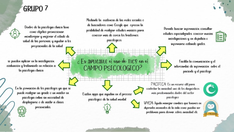Mapa Mental T. Del Aprendizaje | PDF | Sicología | Ansiedad