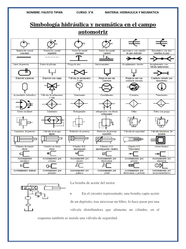Simbología Hidráulica y Neumática en El Campo Automotriz | PDF ...