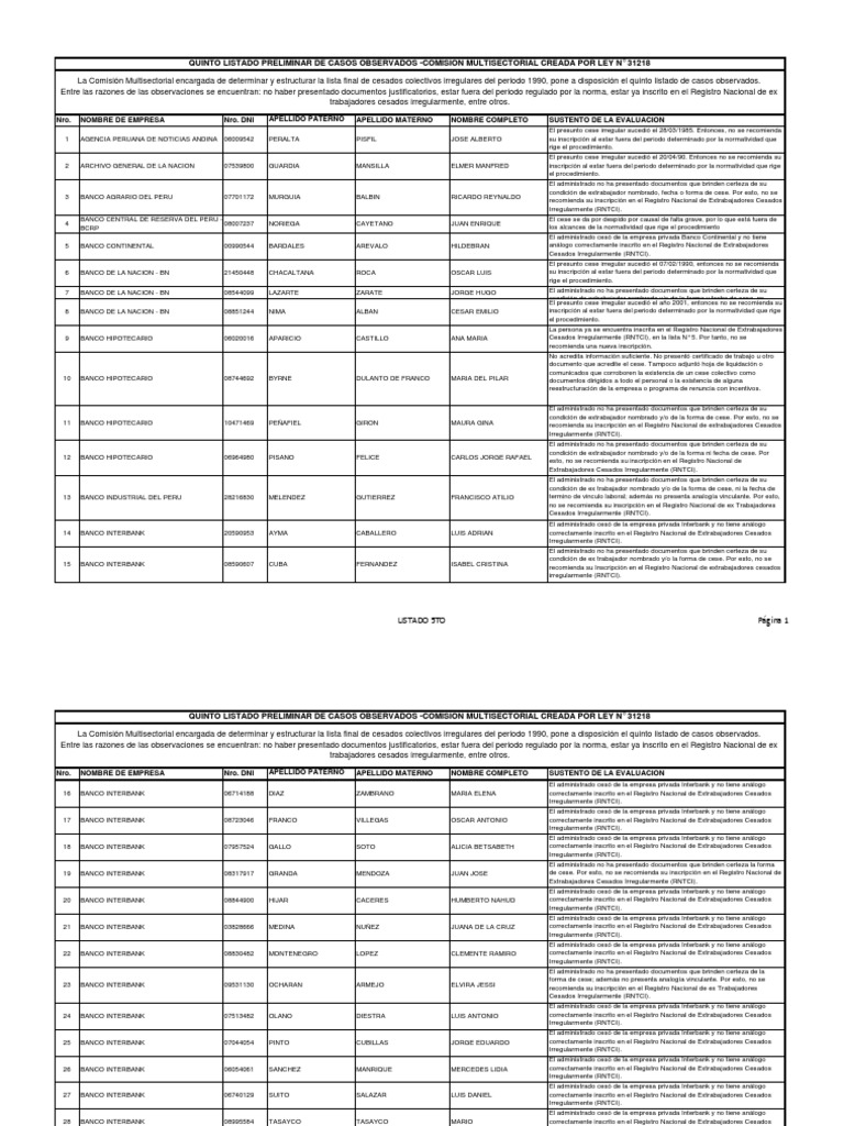 Quinto Listado Preliminar Observados PDF | PDF | Economias | Servicios financieros