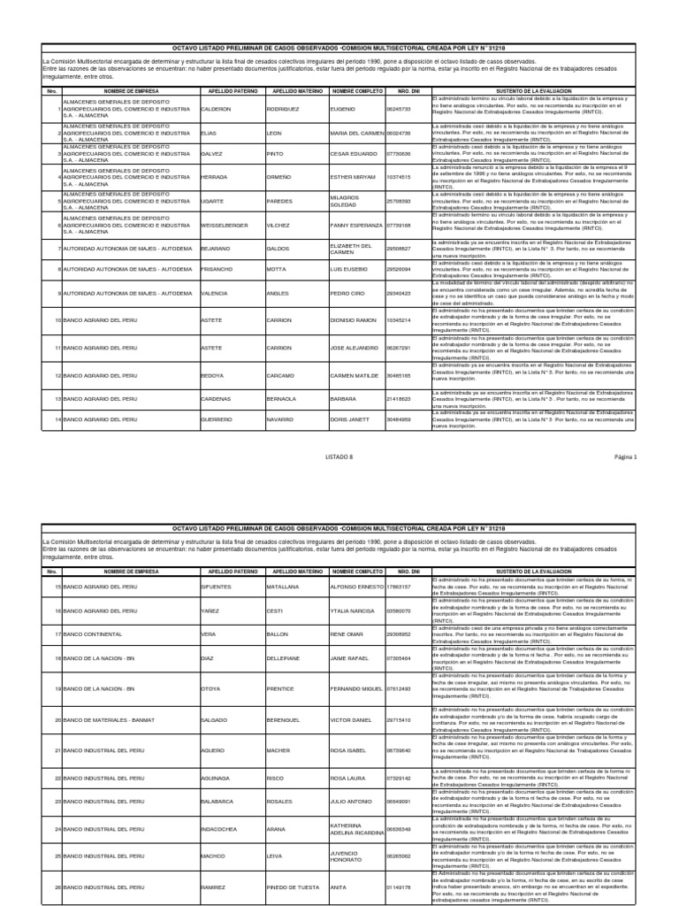 Octavo Listado Preliminar de Casos Observados PDF | PDF | Bancos | Bancario