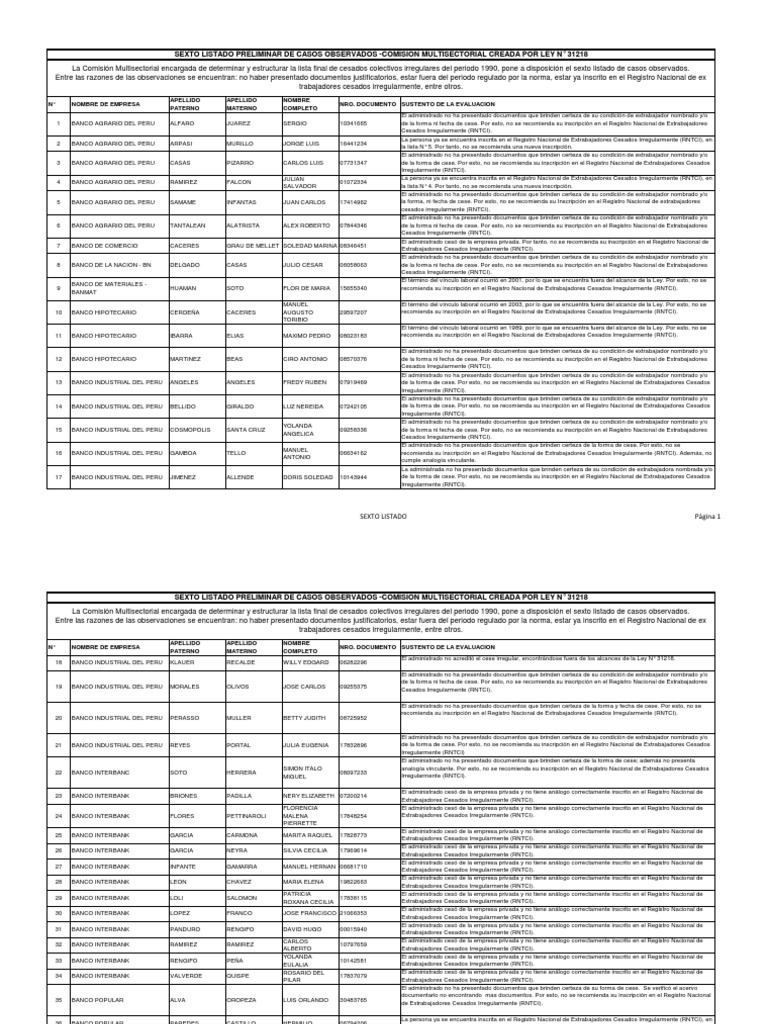 Sexto Listado Preliminar Observados PDF | PDF | Perú