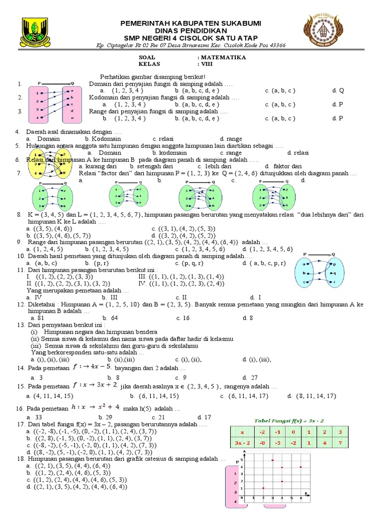 SOAL Kls 8 FUNGSI | PDF