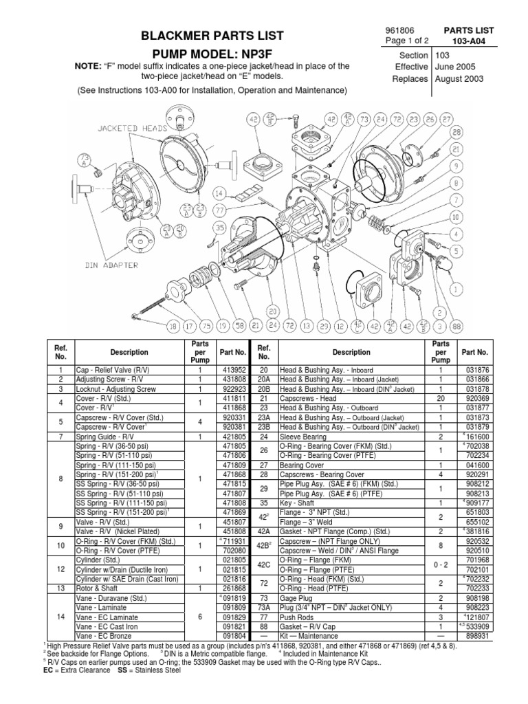 Blackmer NP3 Parts List | PDF | Pipe (Fluid Conveyance) | Pump