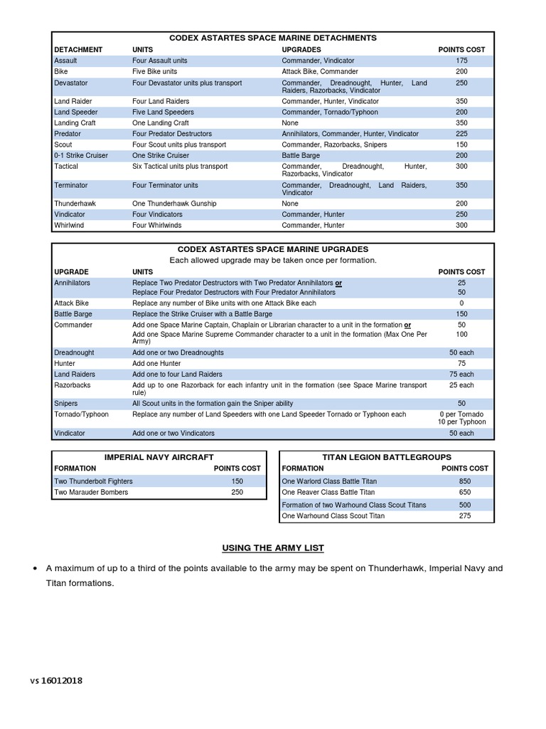 Codex Astartes Quick Ref | PDF | Military Forces | Military