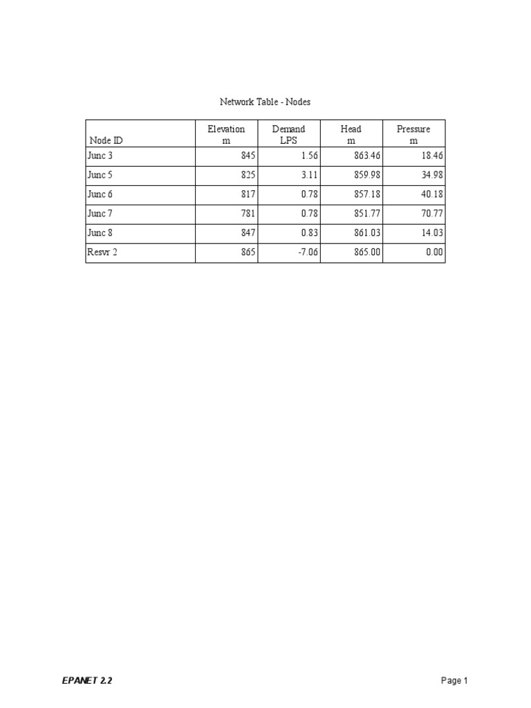 2 Data Node Tabel Pipa Distribusi Kang Itong | PDF