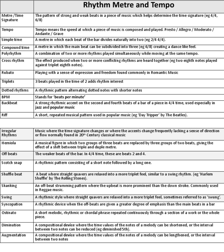 Rhythm Metre and Tempo Key Words | PDF | Tempo | Rhythm