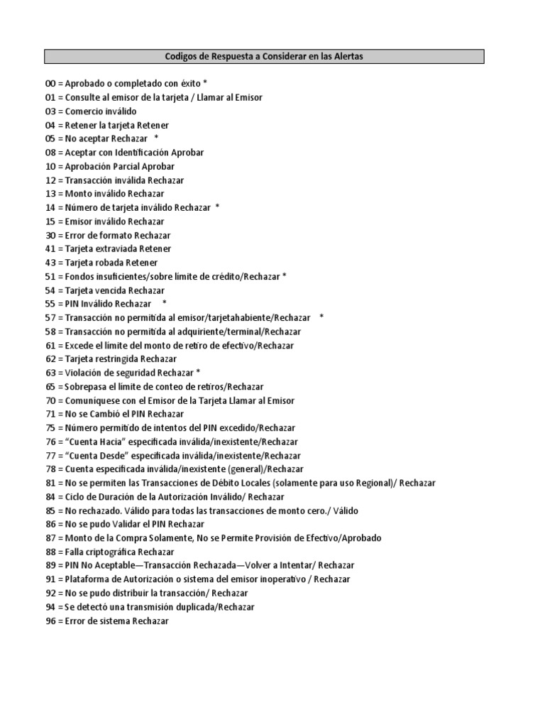 Códigos de Respuesta en Alertas de Tarjetas | PDF