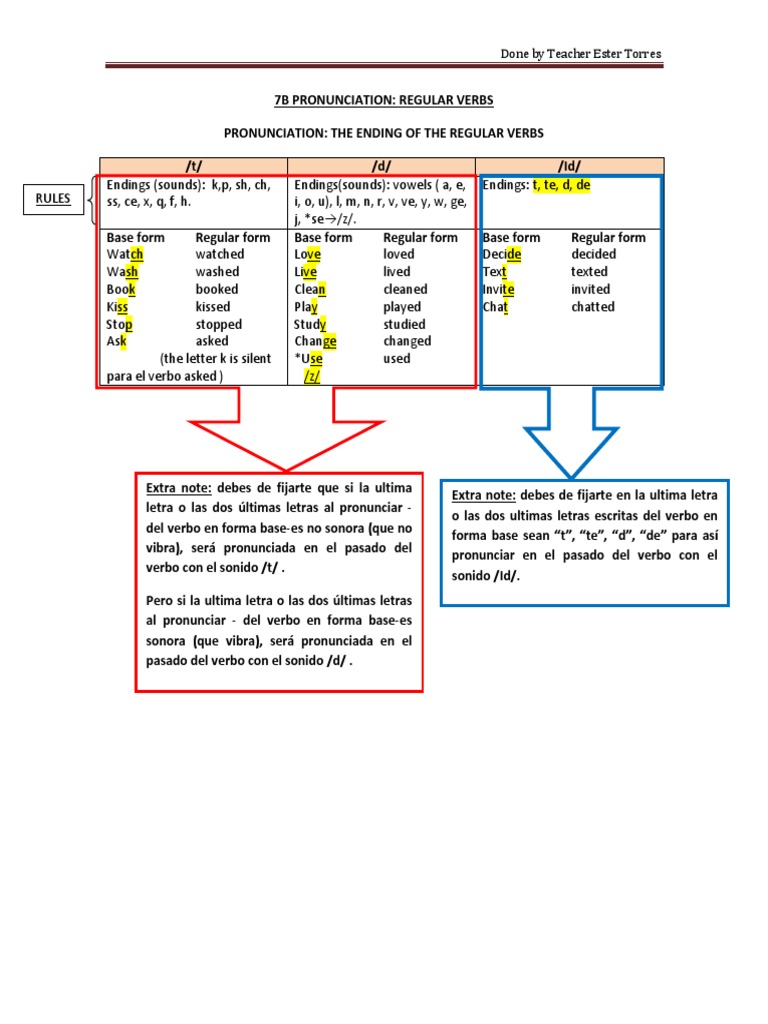 7B Pronunciation Regular Verbs | PDF