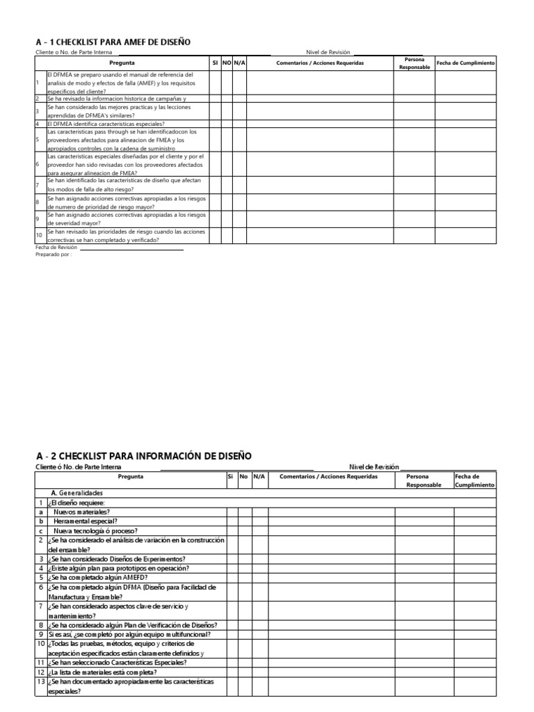 Checklist APQP | PDF | Calidad (comercial) | Diseño