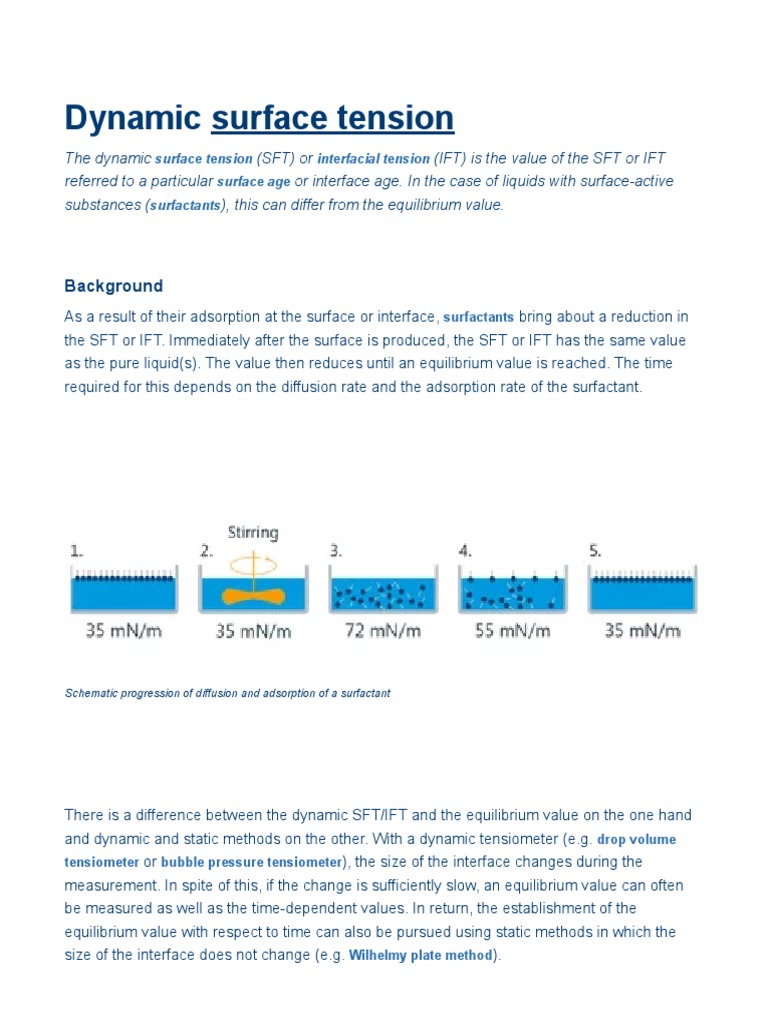 Dynamic Surface Tension - KRÜSS Scientific | PDF | Surfactant | Materials