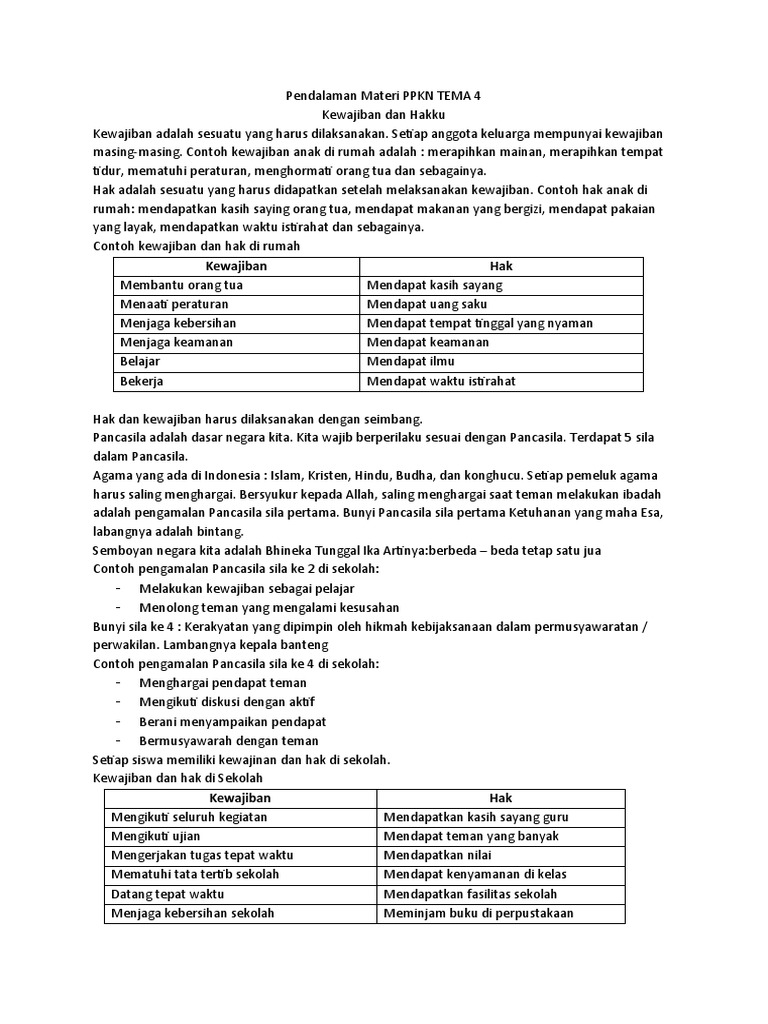Pendalaman Materi PPKN TEMA 4 | PDF