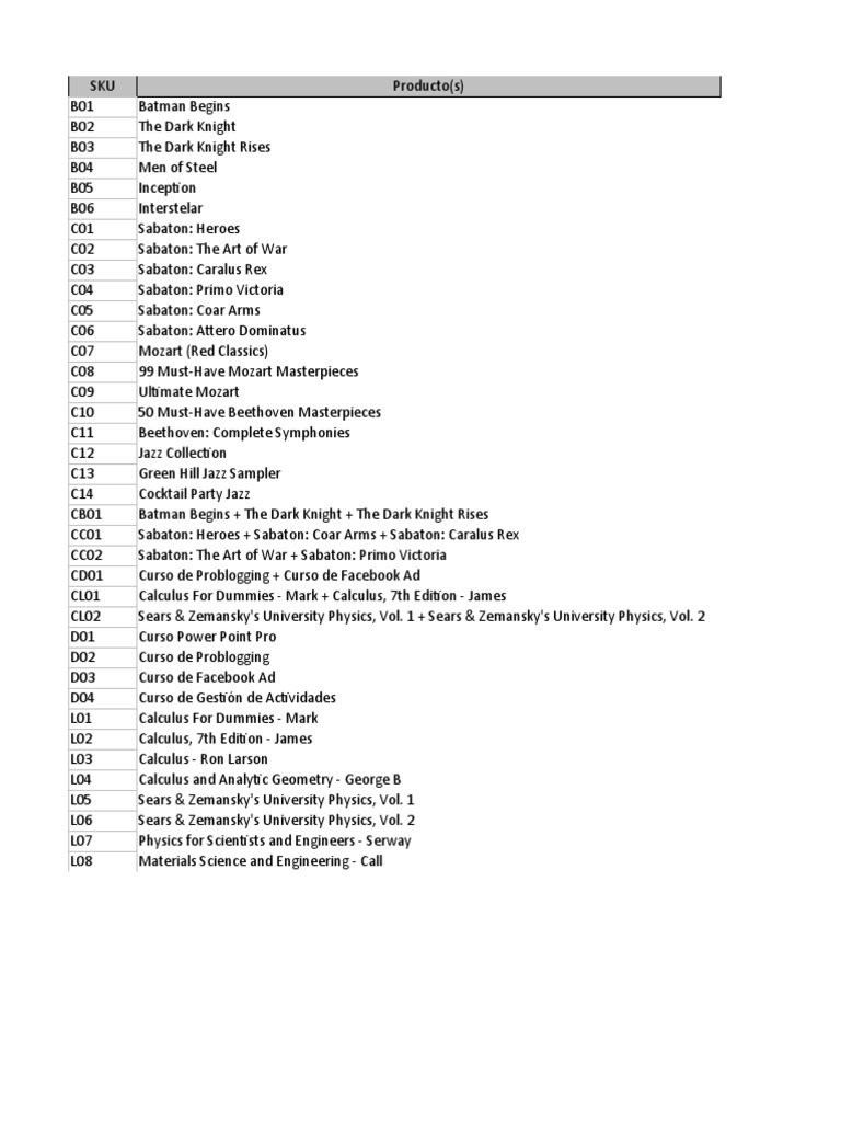 Batman, Sabaton, Mozart & Physics Products | PDF