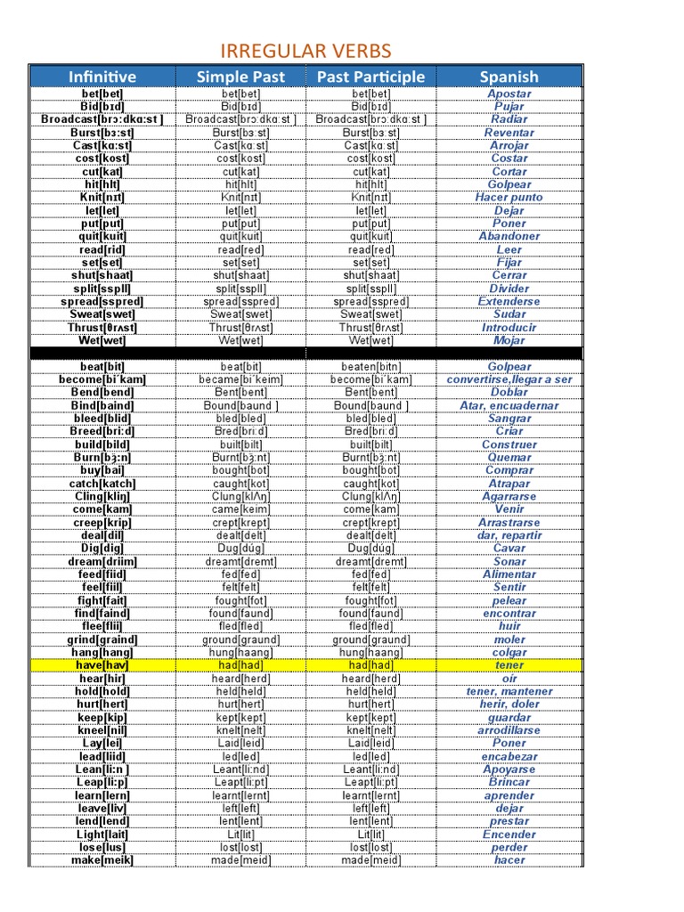 English-Spanish Irregular Verbs List | PDF