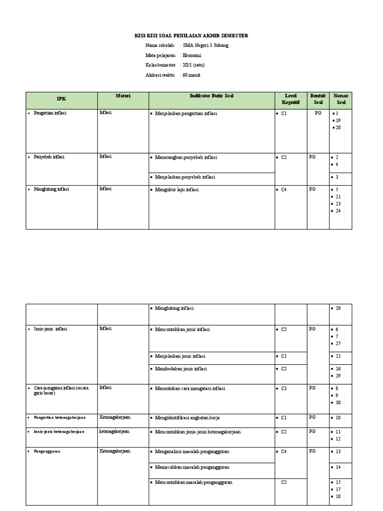 Kisi2 Soal PAS 21 | PDF