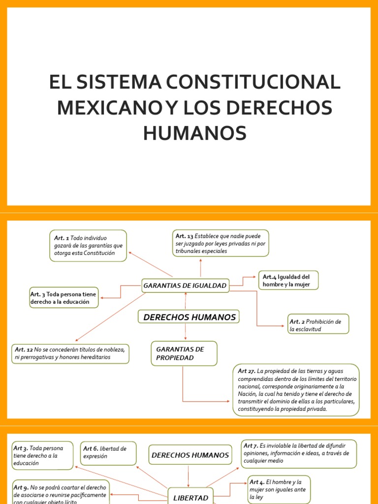 Derechos Humanos Constitucion Mexicana Pdf Derecho Constitucional