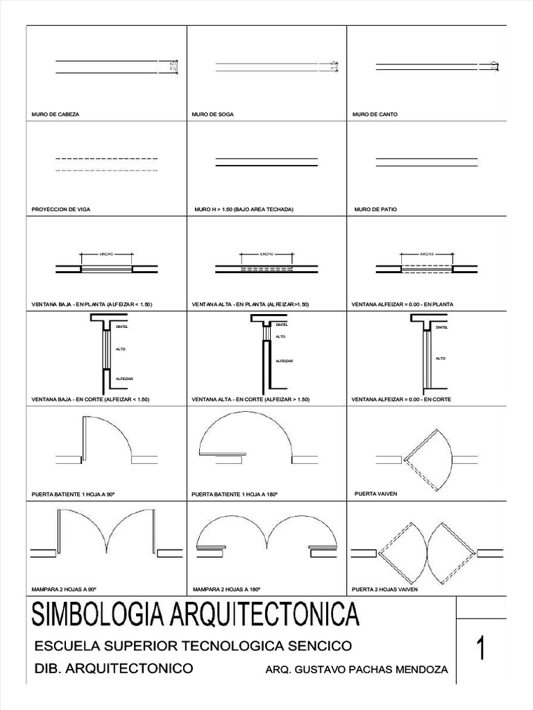 PDF Simbologia Arquitectonica 1 Compress | PDF