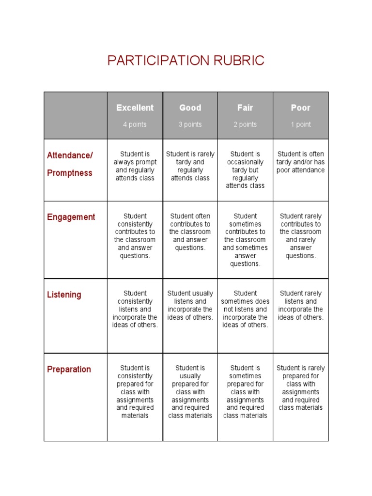 Interactive Tool Rubric | Download Free PDF | Psychological Concepts ...