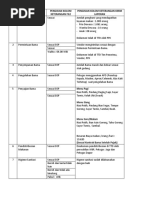 New Petunjuk Pengisian Poin Laporan Harian Dan Sertifikat ...