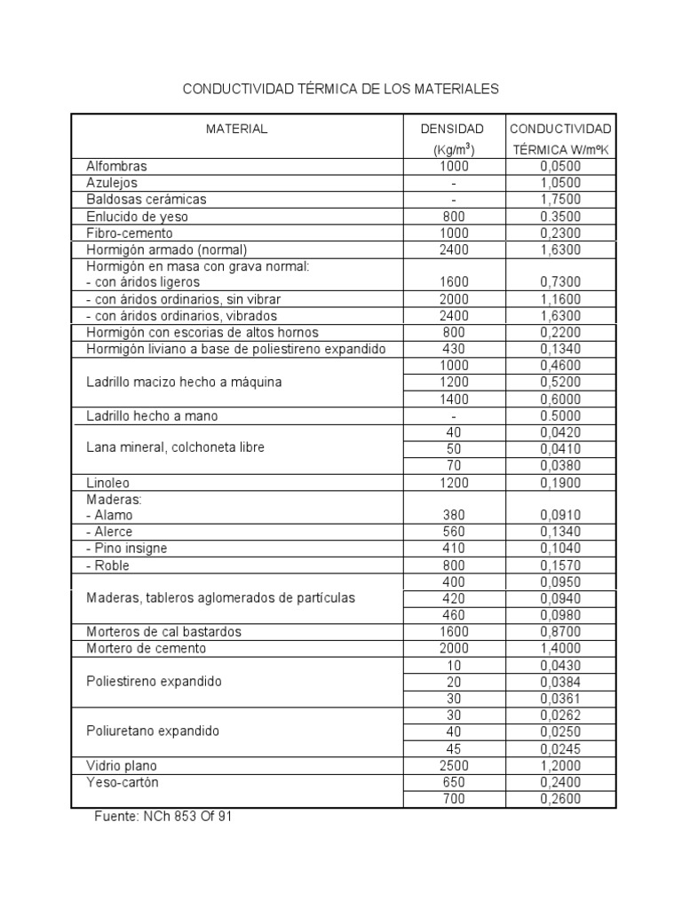 Tablas Cálculo de Transmitancias | PDF | Hormigón | Aislamiento térmico